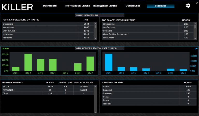 Intel® Killer™ Intelligence Center app optimises broadband performance ...